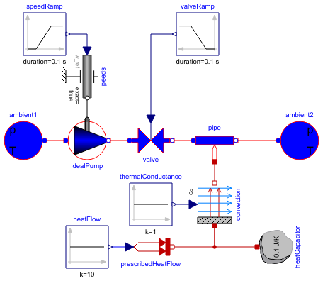 Modelica: Thermal.FluidHeatFlow.Examples.PumpAndValve